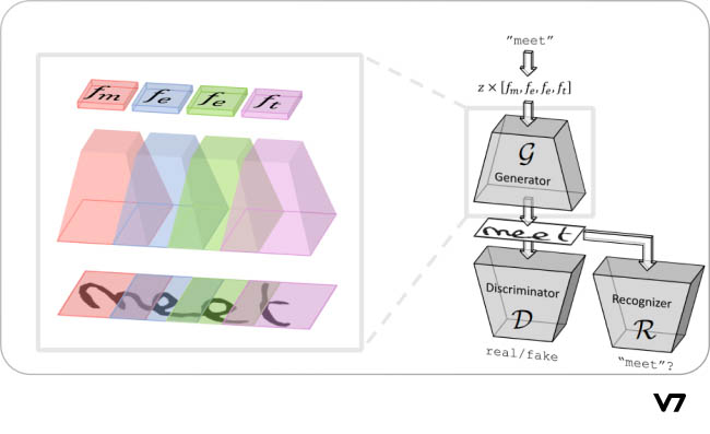 Handwriting Recognition: Definition, Techniques & Uses